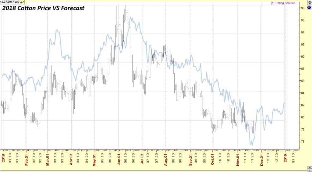 2024 Cotton Price Forecast & Strategy Bulletin - I Am In Wall Street
