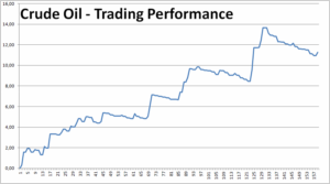 Benner Fibonacci cycle - I Am In Wall Street