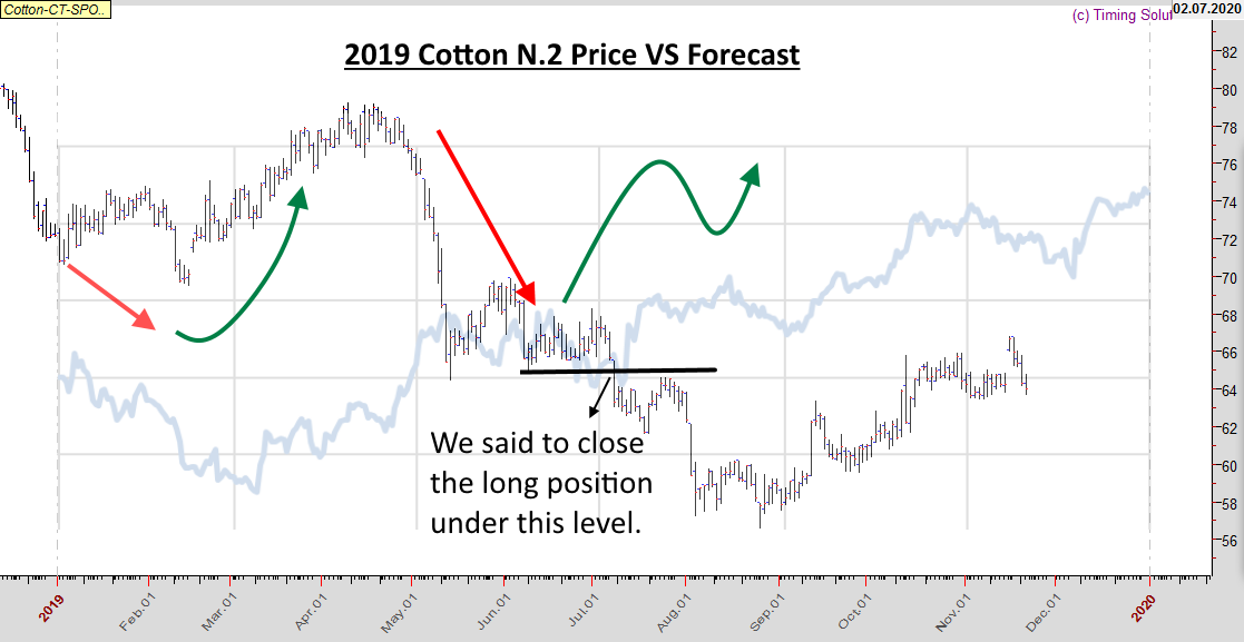 2024 Cotton Price Forecast & Strategy Bulletin - I Am In Wall Street