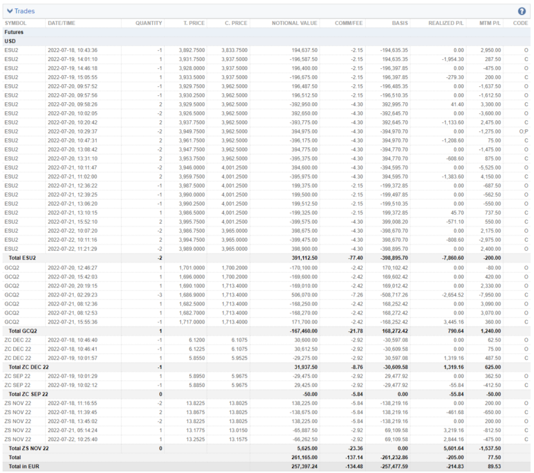Benner Fibonacci cycle - I Am In Wall Street