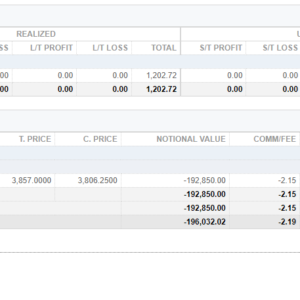 Benner Fibonacci cycle - I Am In Wall Street