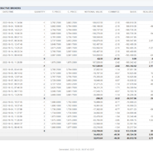 Benner Fibonacci cycle - I Am In Wall Street