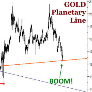 Benner Fibonacci cycle - I Am In Wall Street
