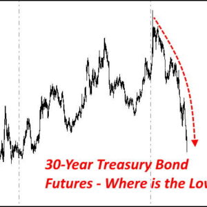 Benner Fibonacci cycle - I Am In Wall Street