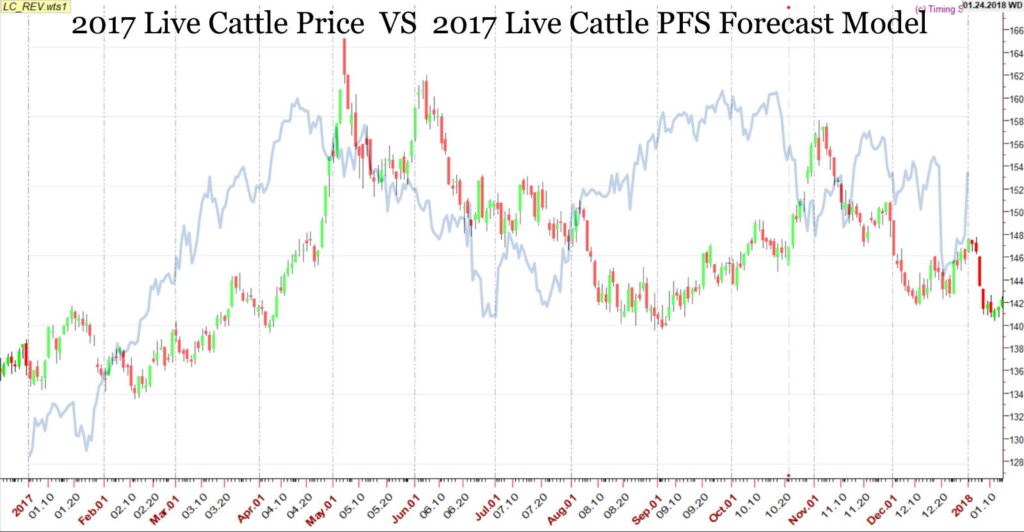 2024 Live Cattle Price Forecast And Strategy Bulletin I Am In Wall Street
