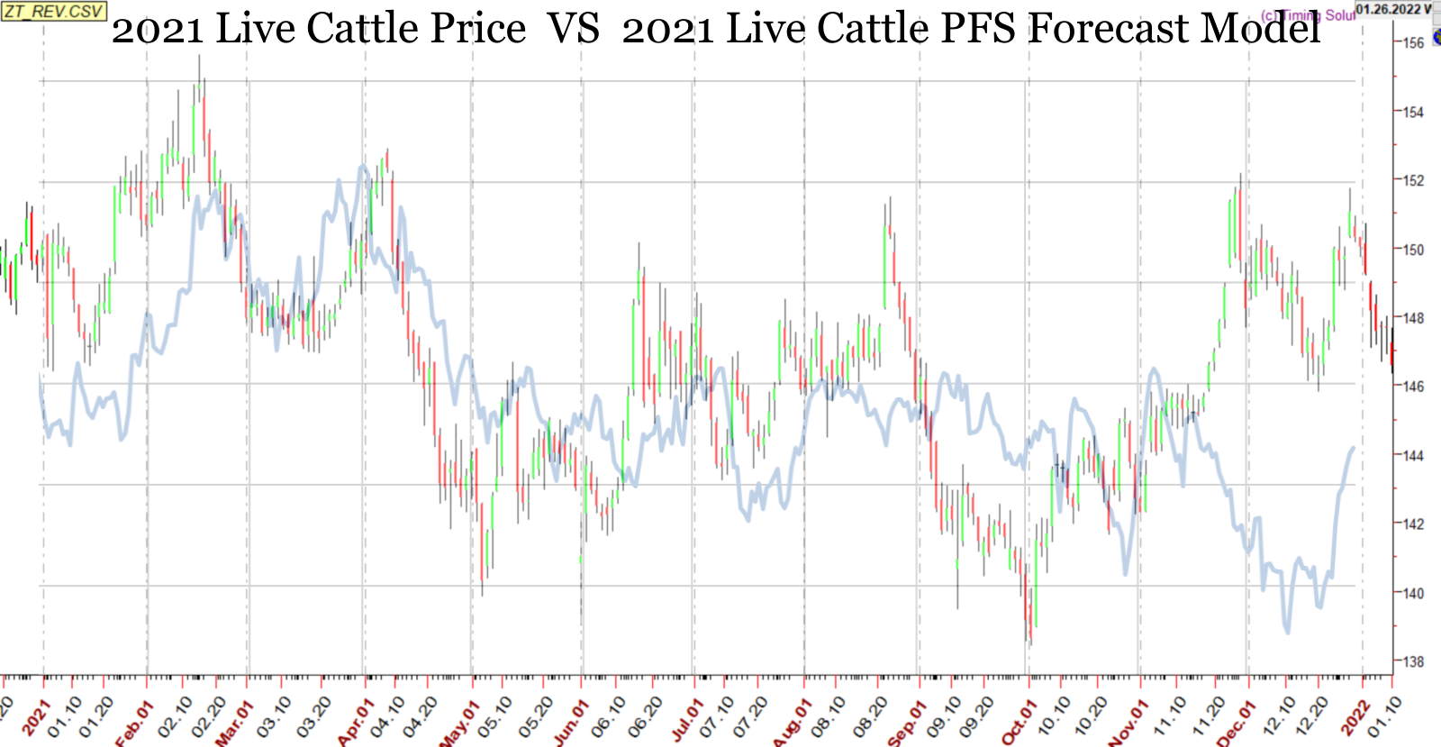 2024 Live Cattle Price Forecast And Strategy Bulletin I Am In Wall Street