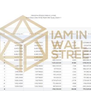 Benner Fibonacci cycle - I Am In Wall Street