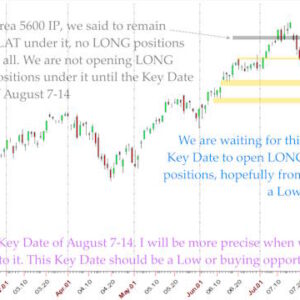 Benner Fibonacci cycle - I Am In Wall Street